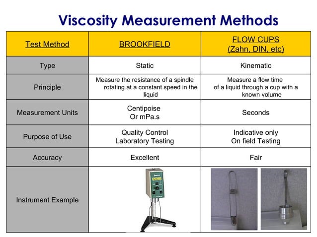 Fluid Behaviour Of Conformal Coatings | PPT | Chemistry | Science