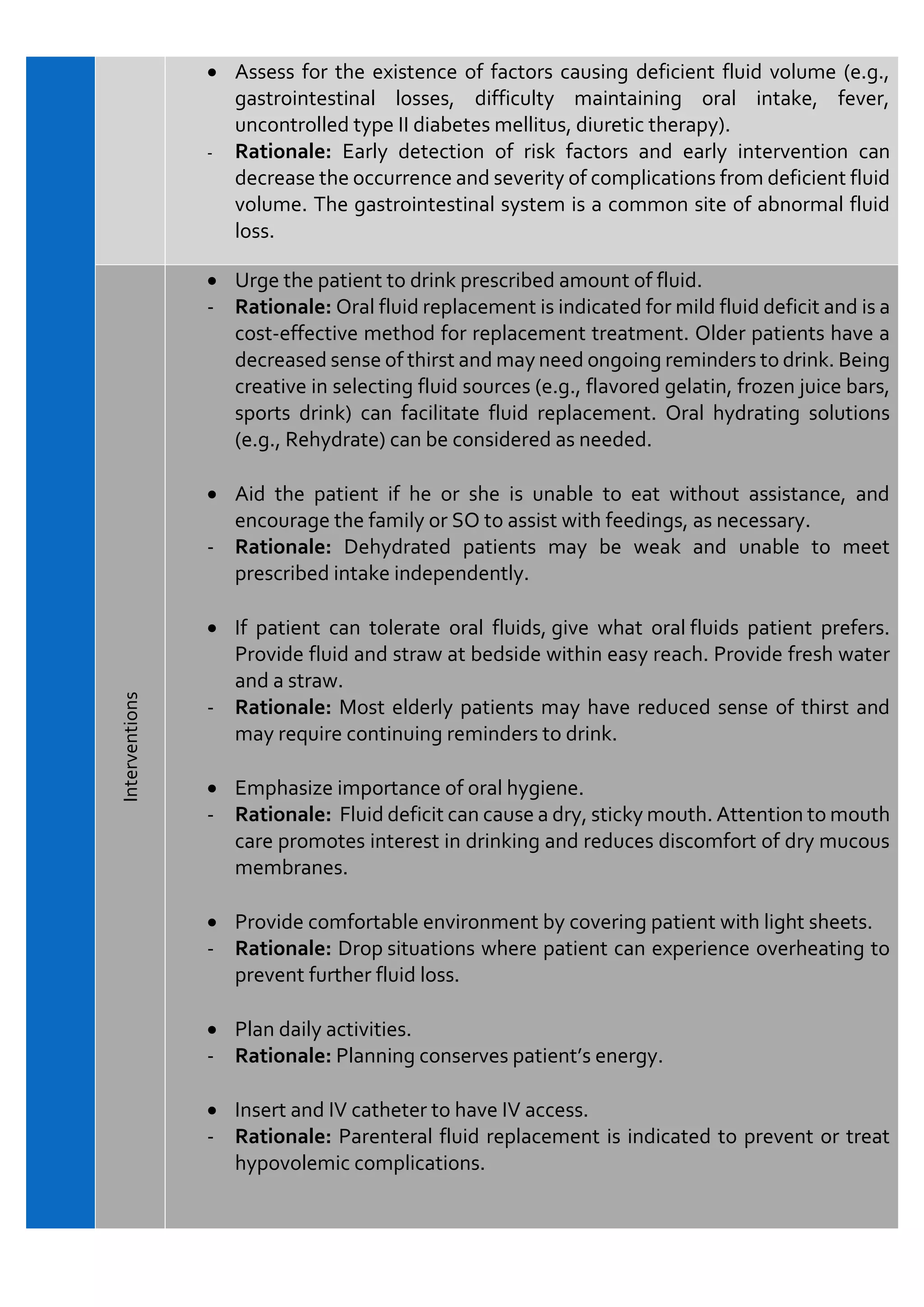 Fluid Volume Deficit Nursing Care Plan | PDF