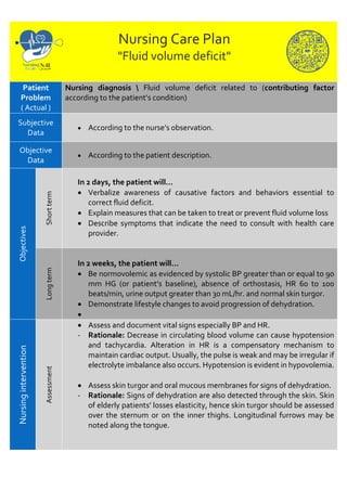 Fluid Volume Deficit Nursing Care Plan | PDF