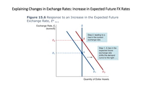 7 foreign exchange market | PDF