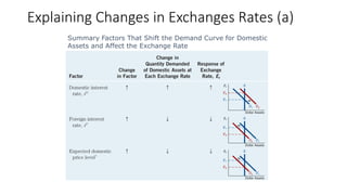 7 foreign exchange market | PDF