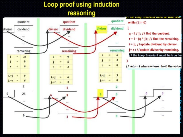 #7 formal methods – loop proof examples | PPT