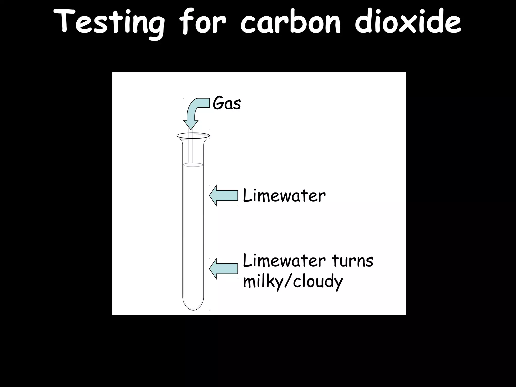 7 f simple chemical reactions | PPT