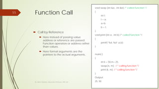 Functions and procedures c programming.pdf