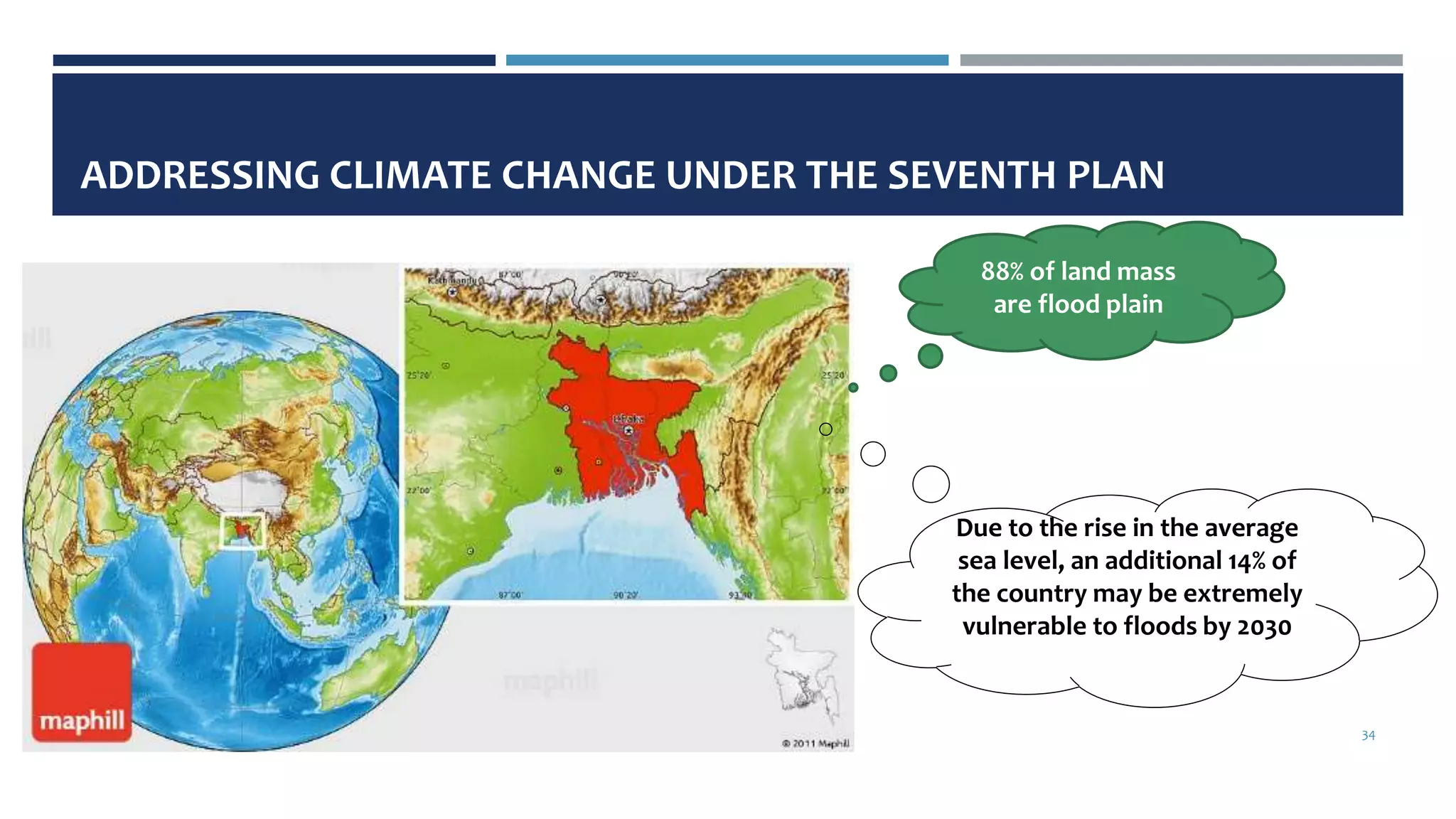 DRR Component Incorporate With 7FYP Bangladesh Govt. | PPTX | Business | Business and Finance
