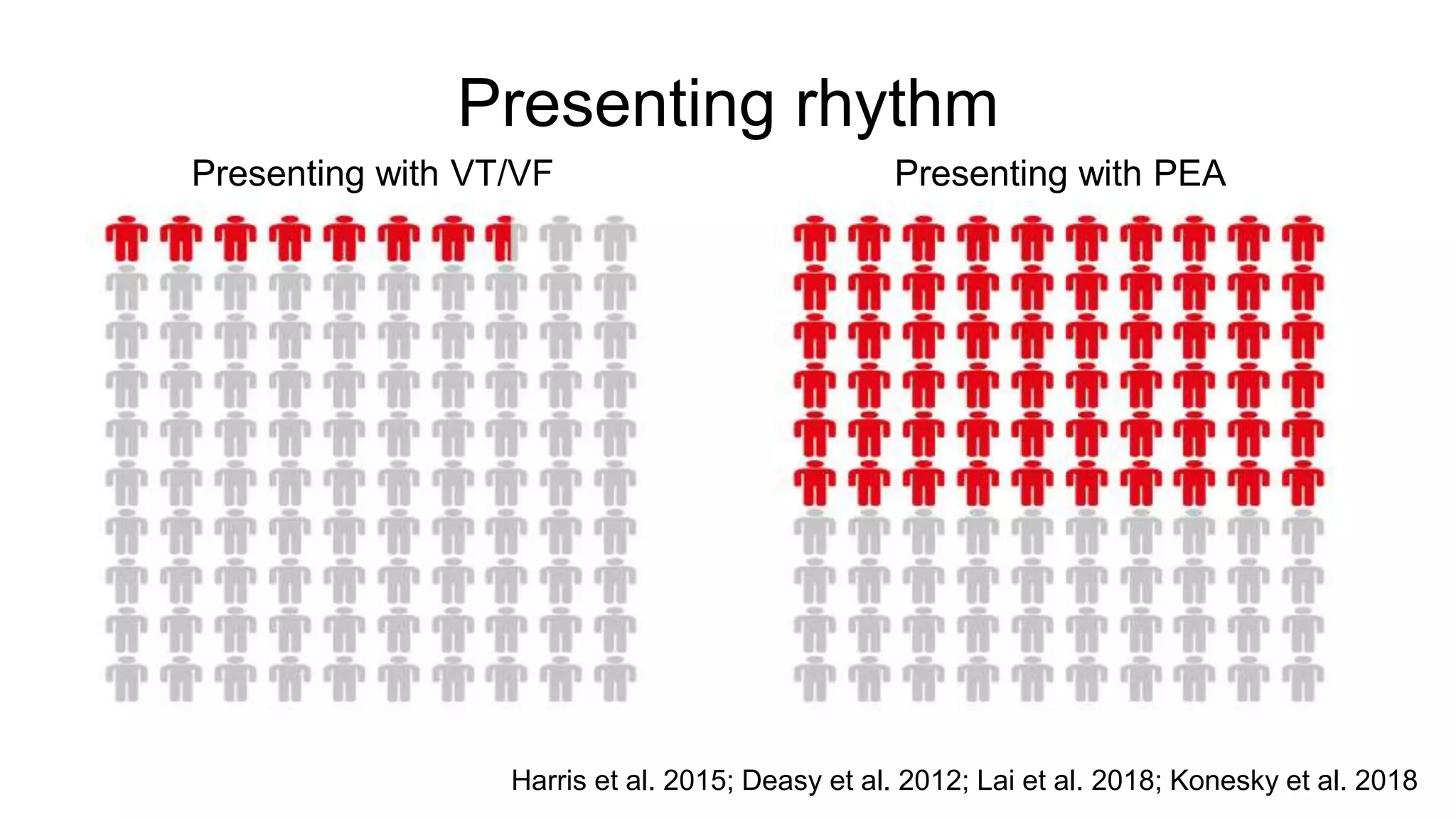 Traumatic cardiac arrest by Dr Adam Holyoak | PPTX
