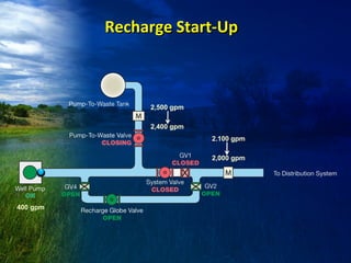 Advancements in ASR Well Design and Operations - City of Phoenix Case ...