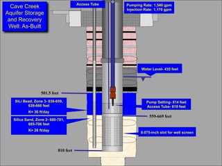 Advancements in ASR Well Design and Operations - City of Phoenix Case ...