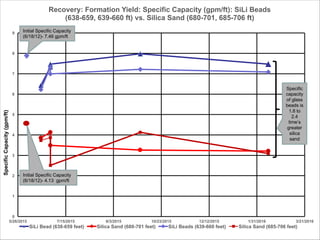 Advancements in ASR Well Design and Operations - City of Phoenix Case ...