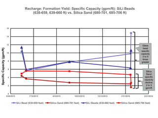Advancements in ASR Well Design and Operations - City of Phoenix Case ...