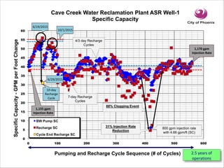 Advancements in ASR Well Design and Operations - City of Phoenix Case ...