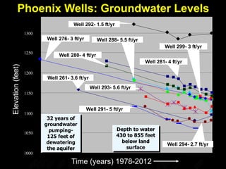 Advancements in ASR Well Design and Operations - City of Phoenix Case ...