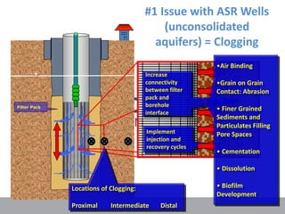 Advancements in ASR Well Design and Operations - City of Phoenix Case ...