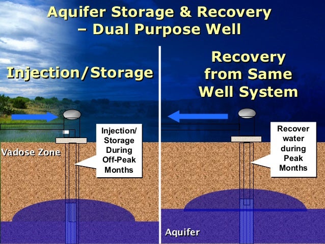Advancements in ASR Well Design and Operations - City of Phoenix Case…
