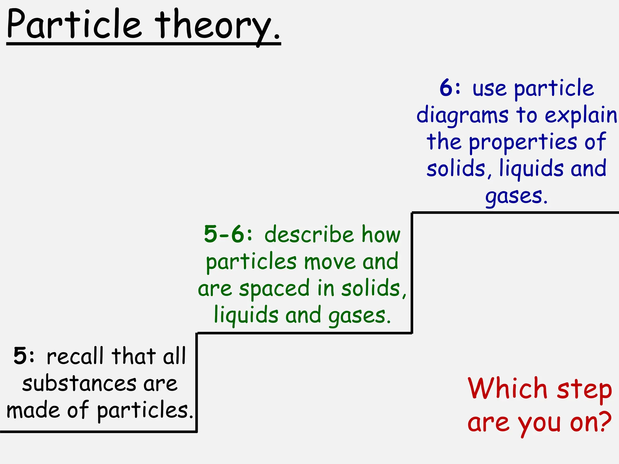 Particle-theory - Notes and activities for grade 7 | PPTX