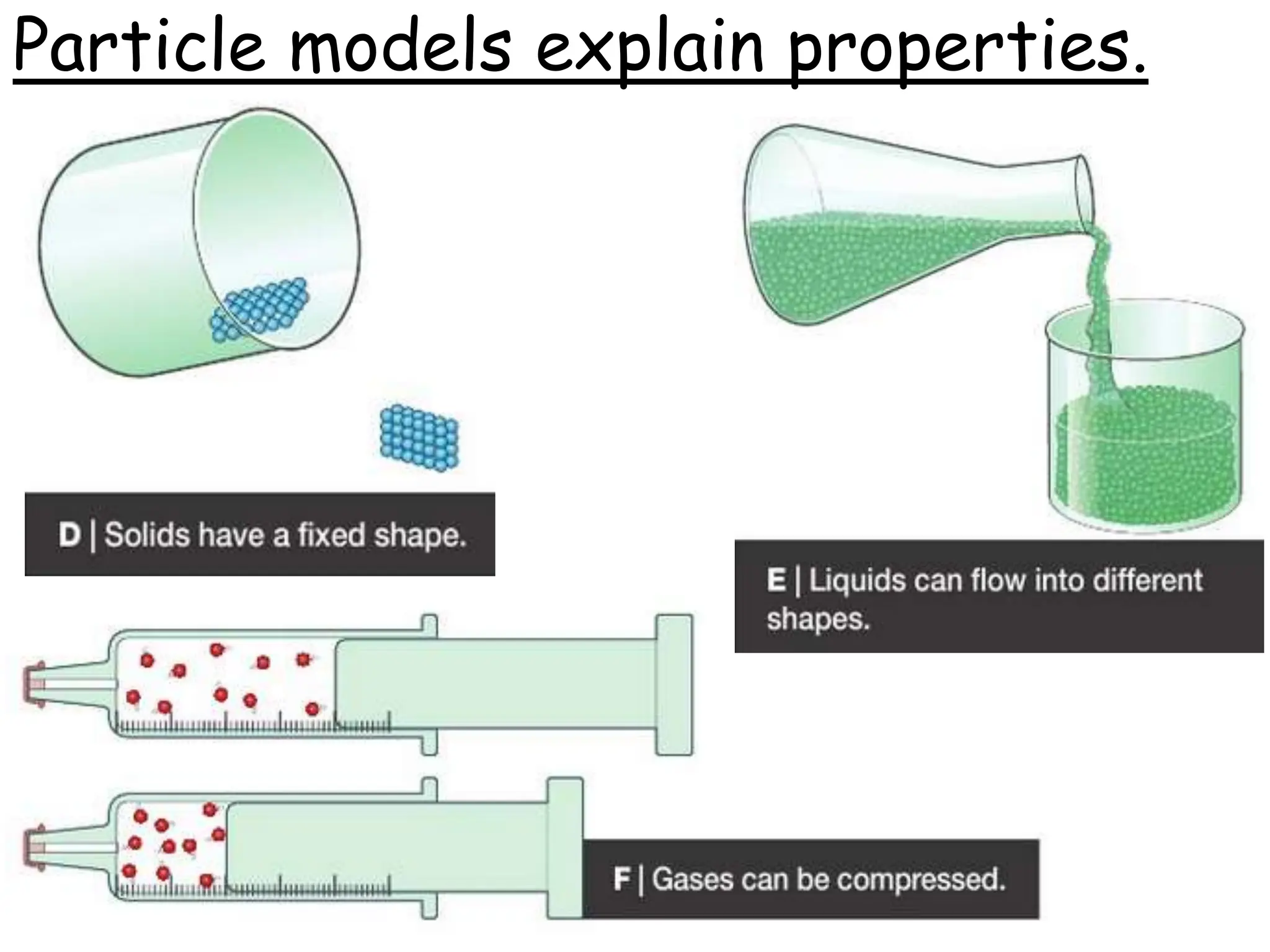 Particle-theory - Notes and activities for grade 7 | PPTX