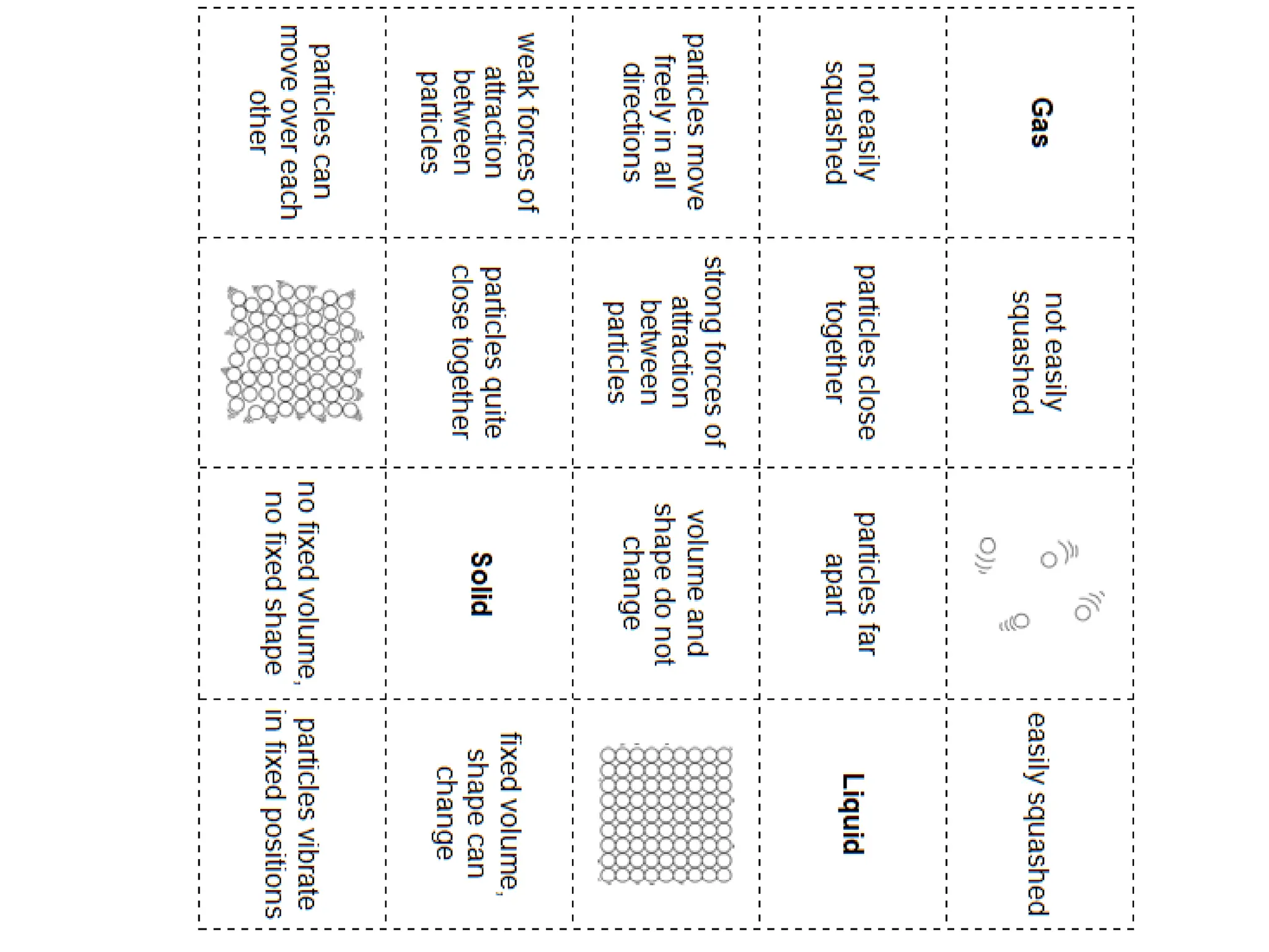 Particle-theory - Notes and activities for grade 7 | PPTX
