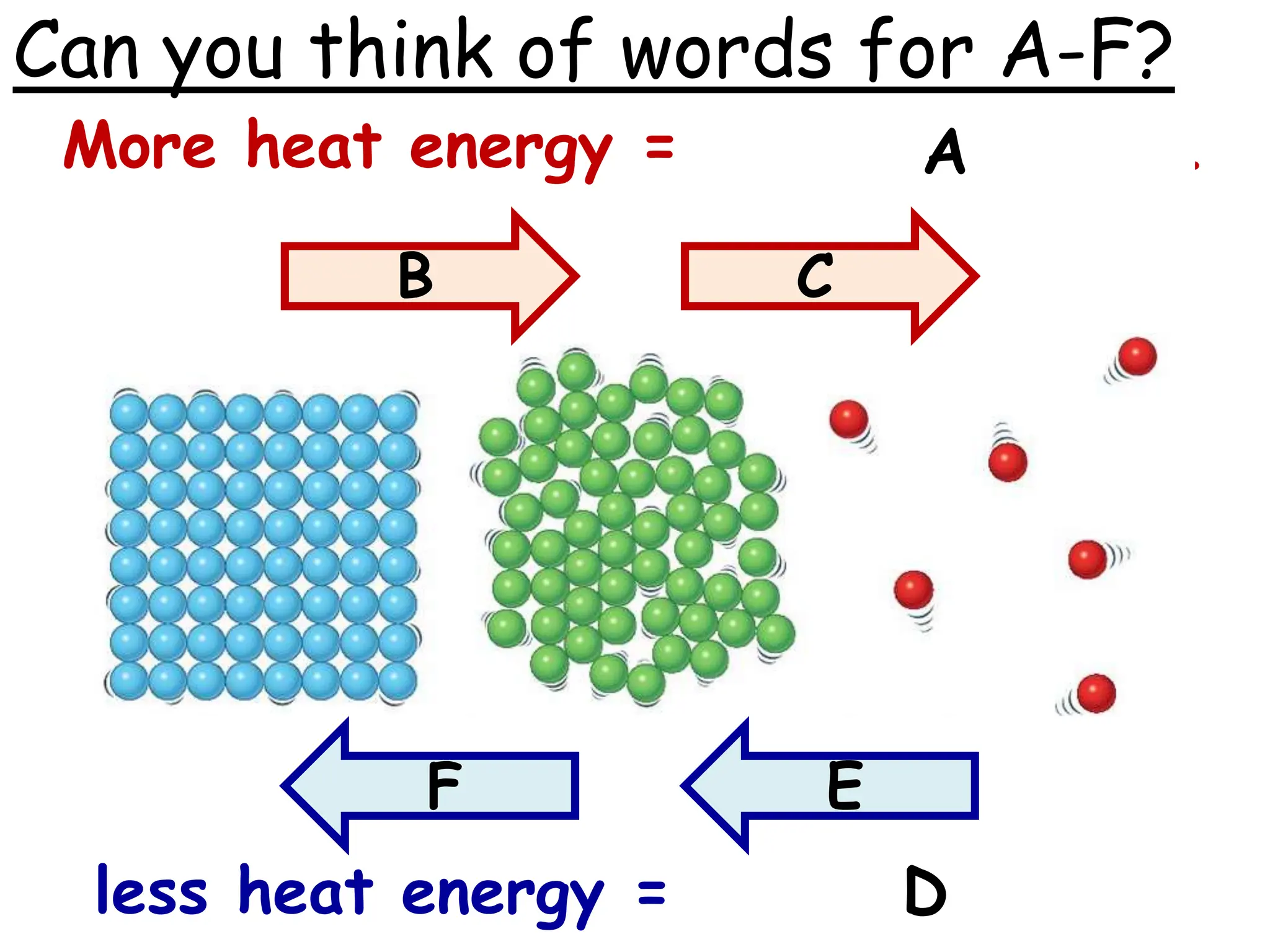 Particle Theory Notes And Activities For Grade 7 Ppt 