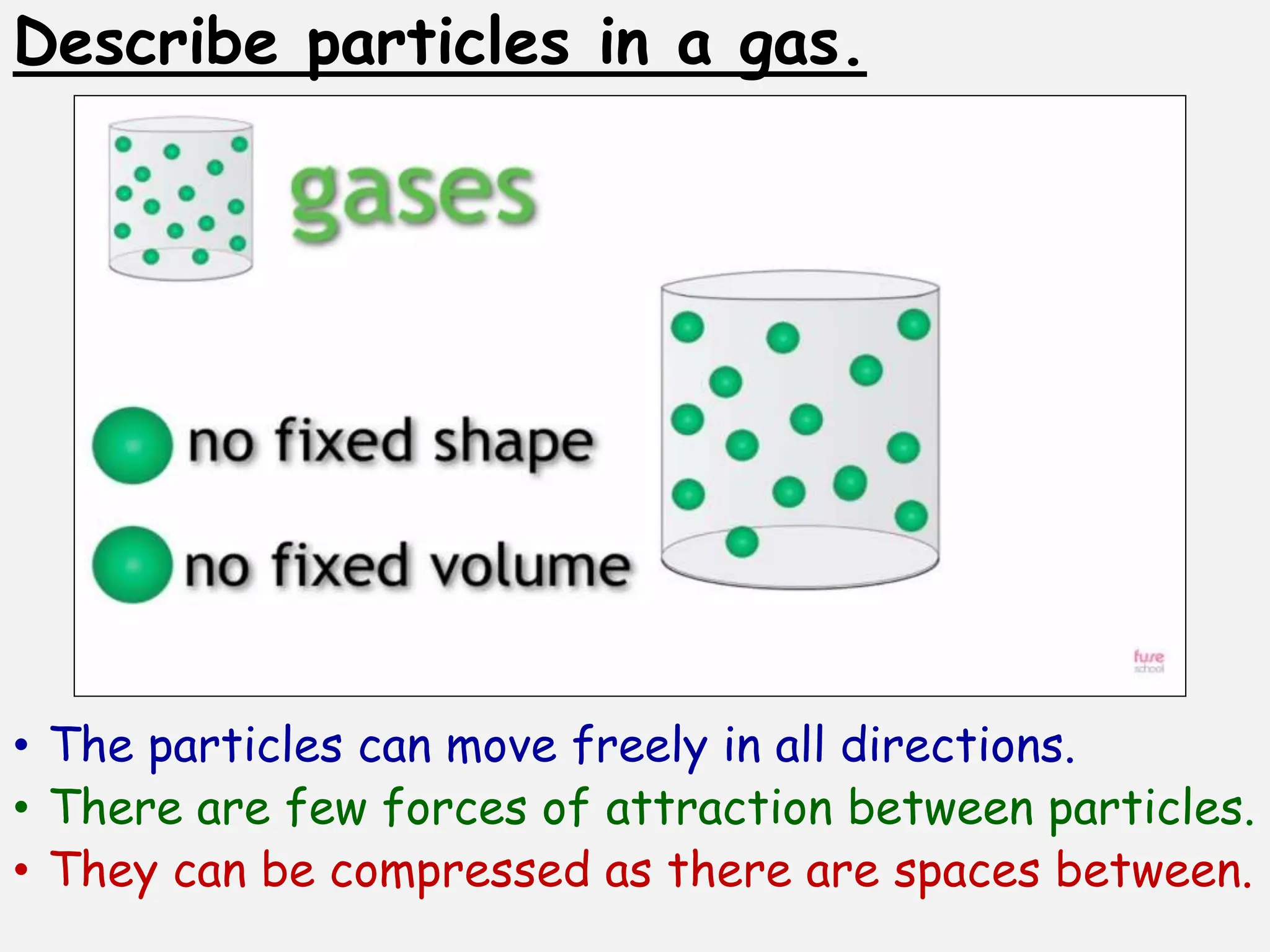 Particle-theory - Notes and activities for grade 7 | PPTX