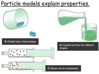 Particle-theory - Notes and activities for grade 7 | PPTX