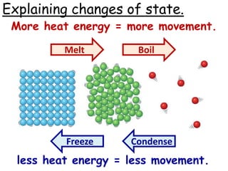 Particle-theory - Notes and activities for grade 7 | PPTX
