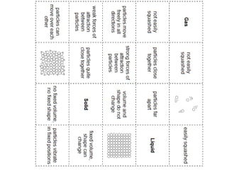 Particle-theory - Notes and activities for grade 7 | PPTX