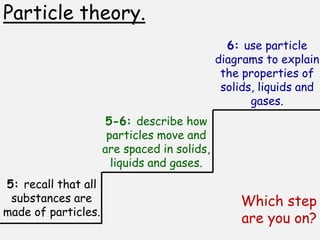 Particle-theory - Notes and activities for grade 7 | PPTX
