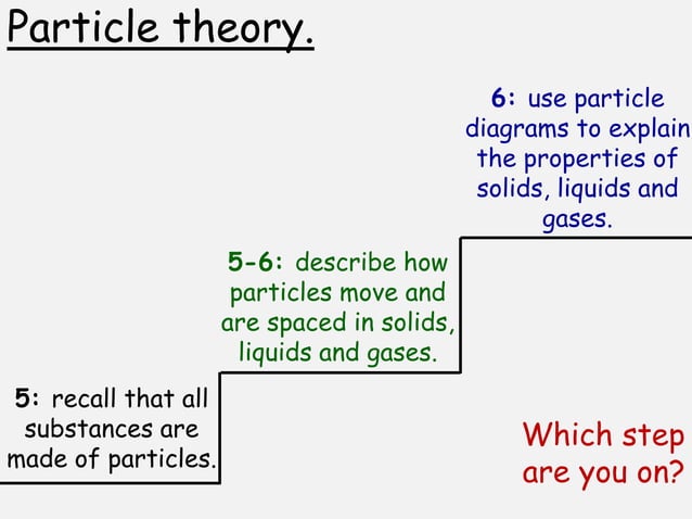 Particle-theory - Notes and activities for grade 7 | PPTX