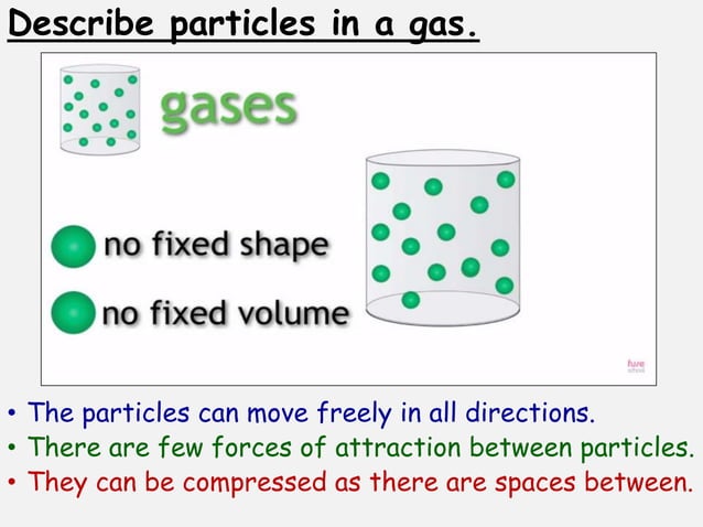 Particle-theory - Notes and activities for grade 7 | PPTX