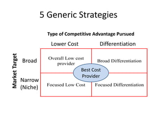 7 generic strategies.pptx