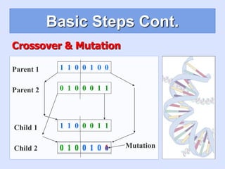 7_Genetic_knapsack.ppt