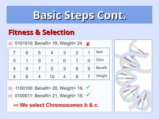 7_Genetic_knapsack dynamic programming.ppt