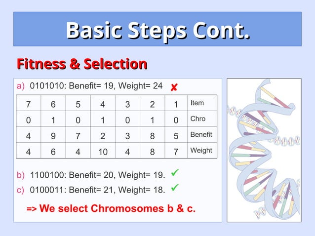 7_Genetic_knapsack dynamic programming.ppt 7_Genetic_knapsack dynamic programming.ppt