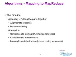 Hadoop for Genomics__HadoopSummit2010 | PPT