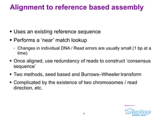 Hadoop for Genomics__HadoopSummit2010 | PPT