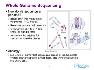 Hadoop for Genomics__HadoopSummit2010 | PPT