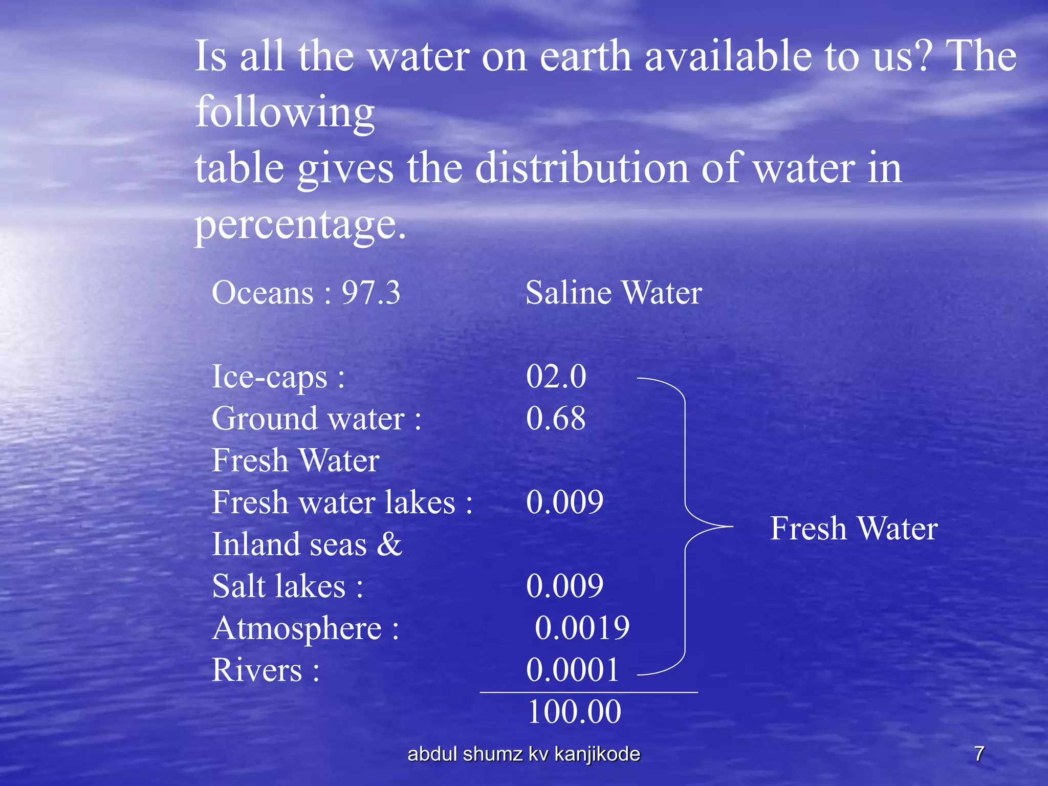 WATER, class 7 geography lesson 5, cbse | PDF