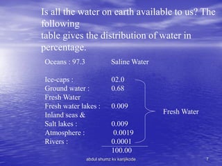 WATER, class 7 geography lesson 5, cbse | PDF