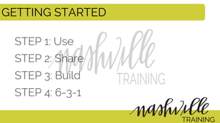 Getting Started with DoTERRA | PDF