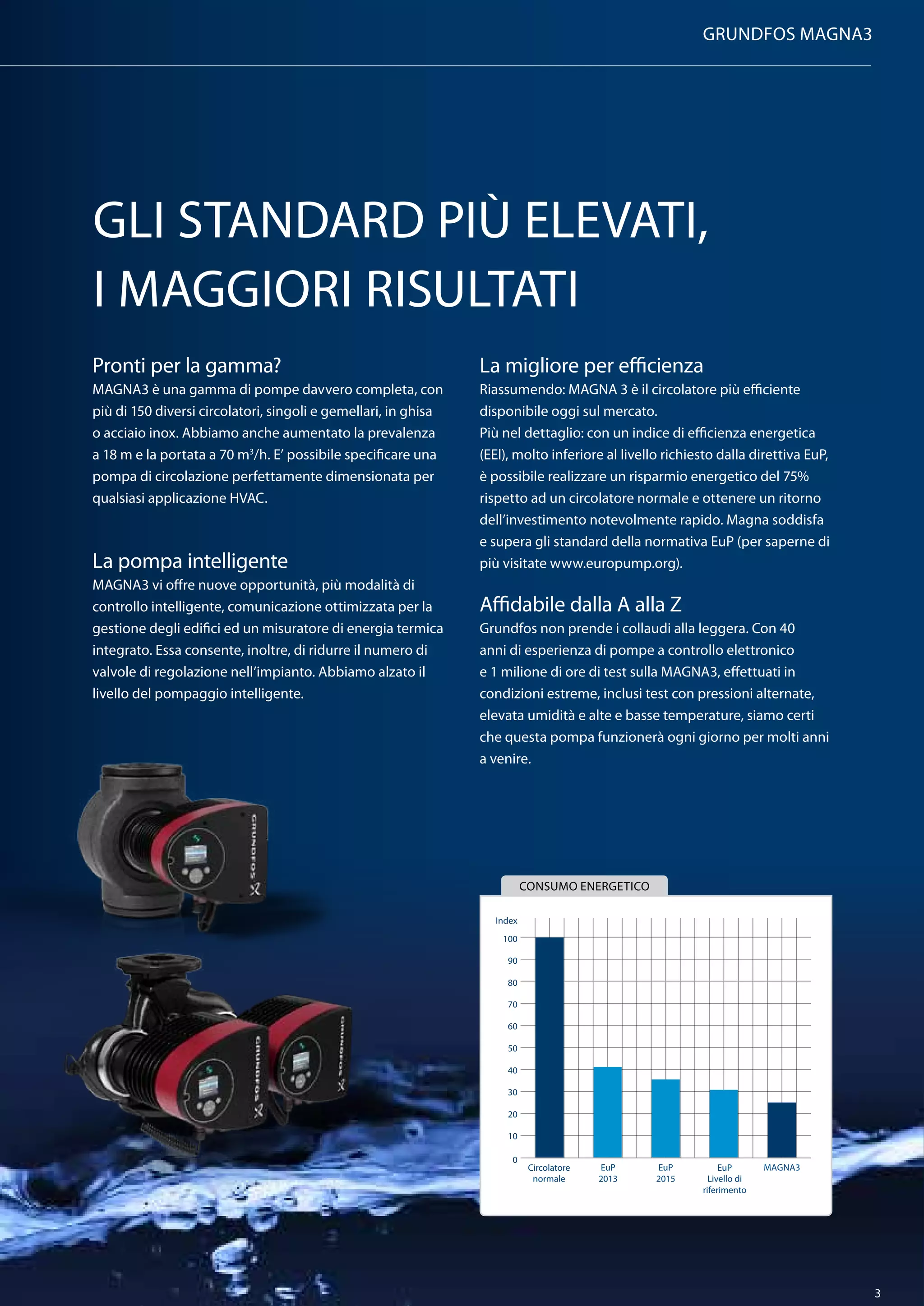 Grundfos Magna3 - Fornid | PDF