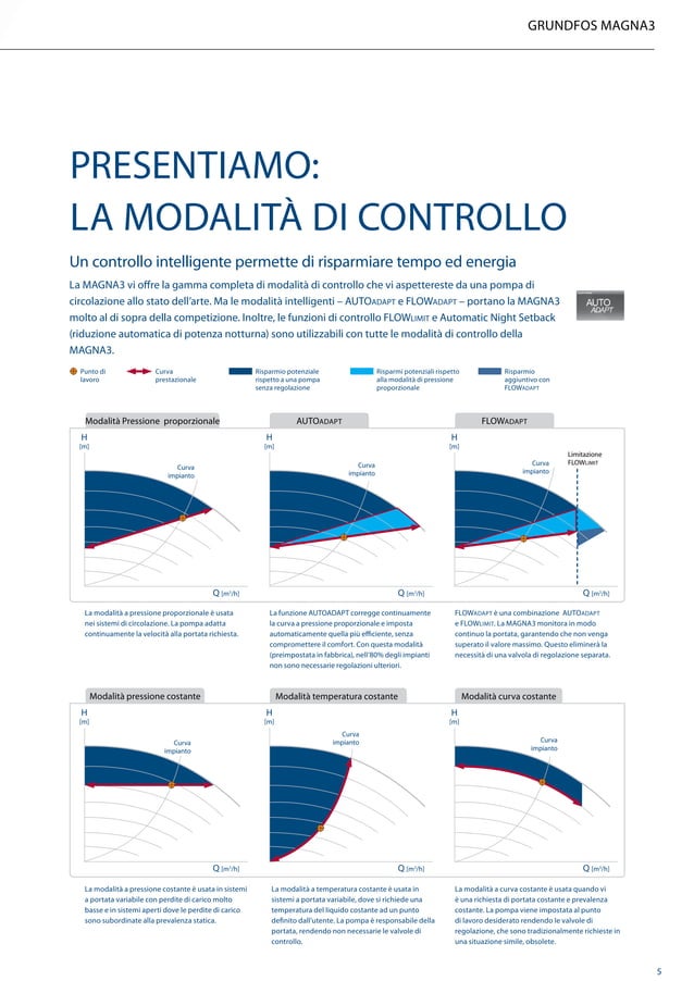 Grundfos Magna3 - Fornid | PDF