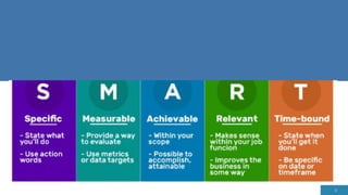 SEVEN GOALS OF MARKETING FOR SENIOR HIGH .pptx