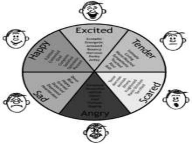 7 golden rules of zen wisdom | PPT