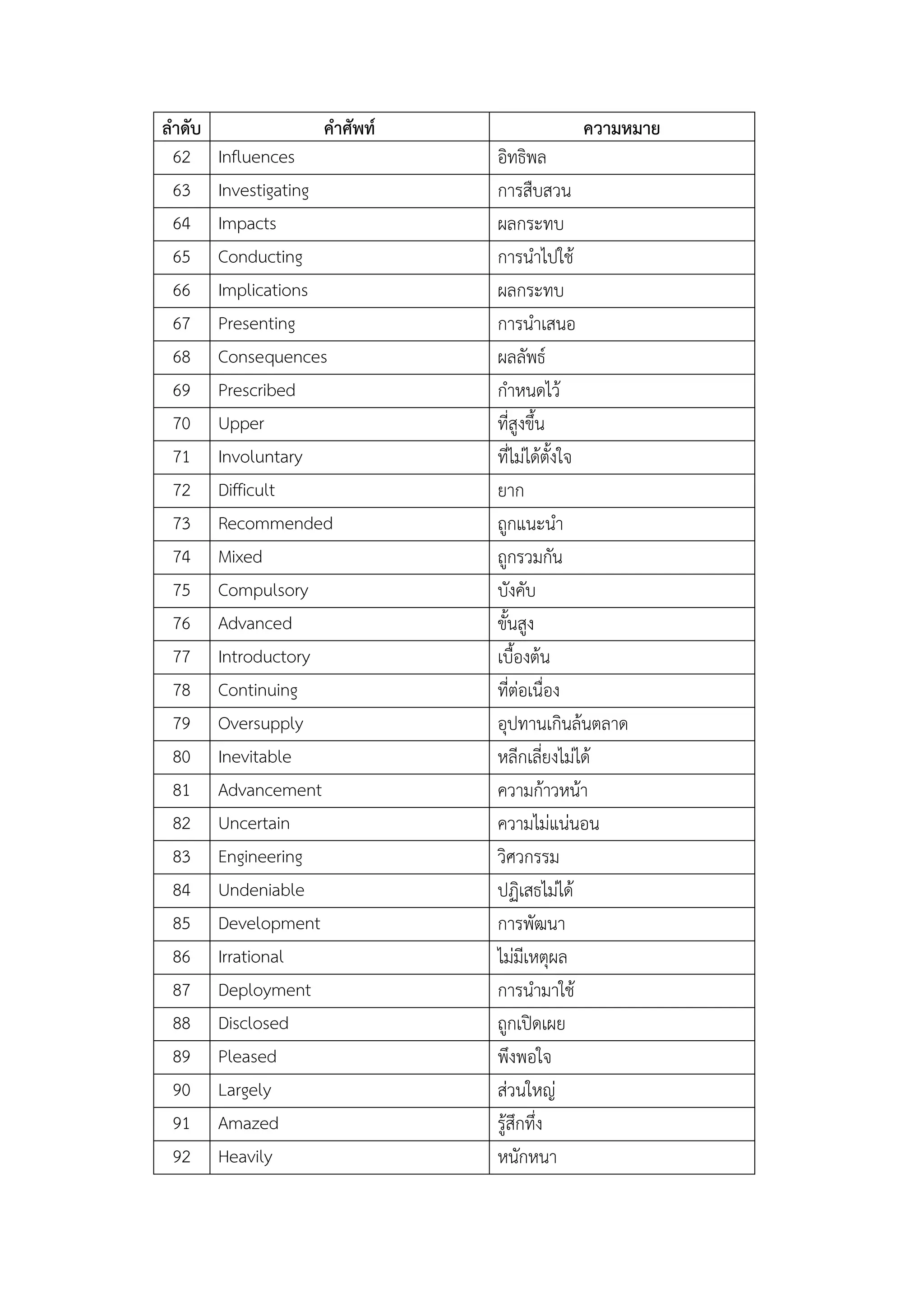 GAT_ENGLISH_VOCABULARY_63.pdf