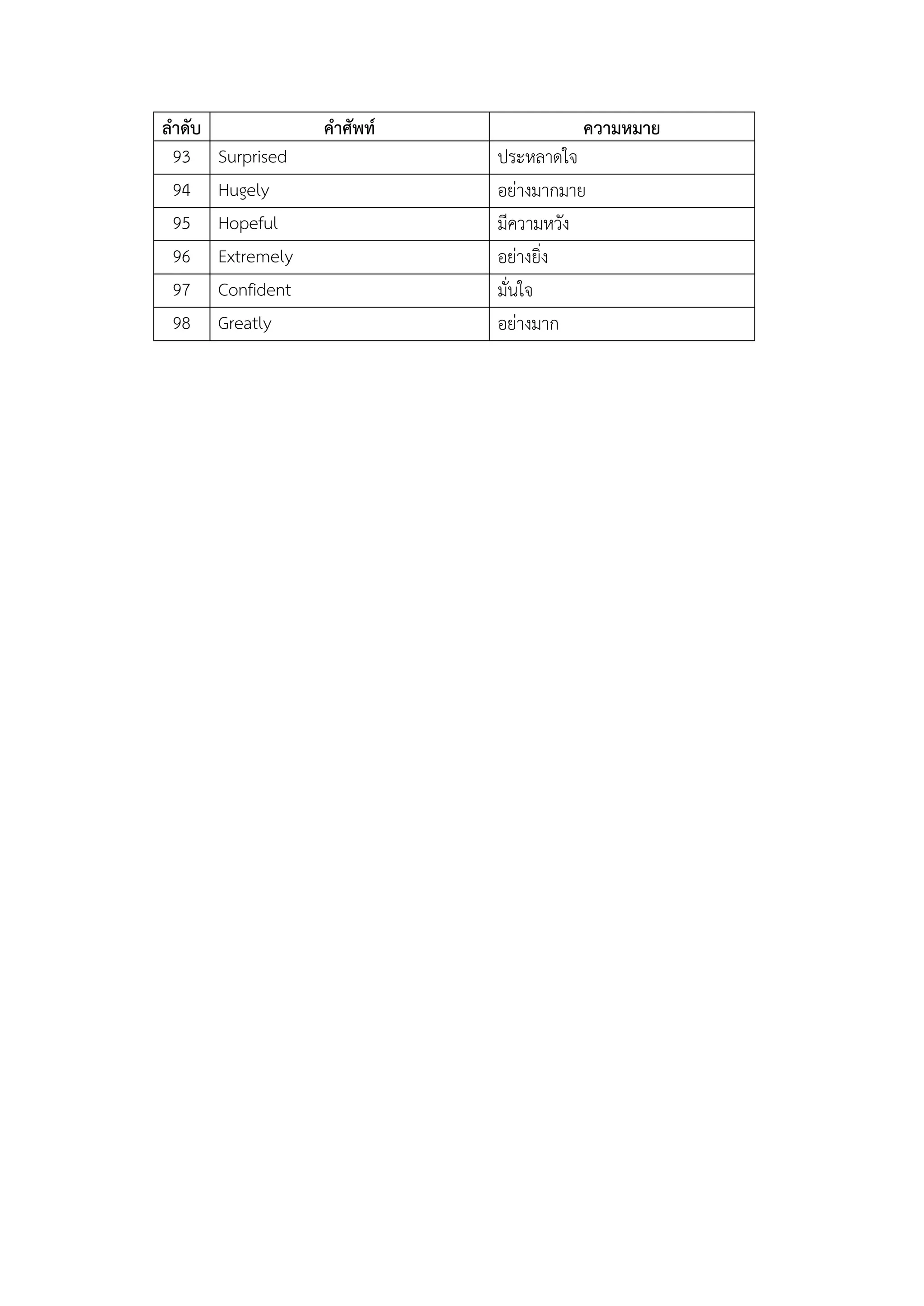 GAT_ENGLISH_VOCABULARY_63.pdf