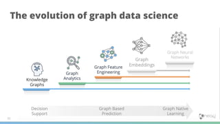Leveraging Graphs for AI and ML - Alicia Frame, Neo4j | PPT