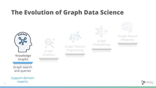 Leveraging Graphs for AI and ML - Alicia Frame, Neo4j | PPT