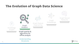Leveraging Graphs for AI and ML - Alicia Frame, Neo4j | PPT