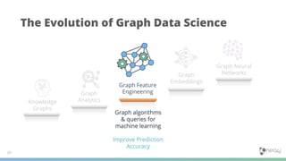 Leveraging Graphs for AI and ML - Alicia Frame, Neo4j | PPT