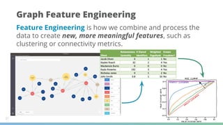 Leveraging Graphs for AI and ML - Alicia Frame, Neo4j | PPT